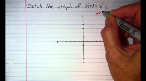 Reciprocal Functions YouTube