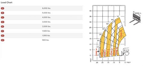 Rs6 34 Gehl Telescopic Handler State Tractor And Equipment