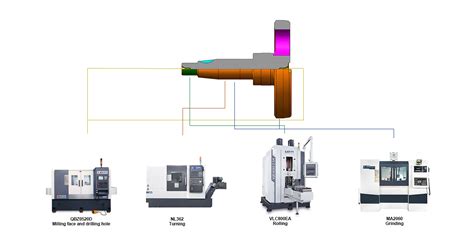 Crank Full Sequence Processing