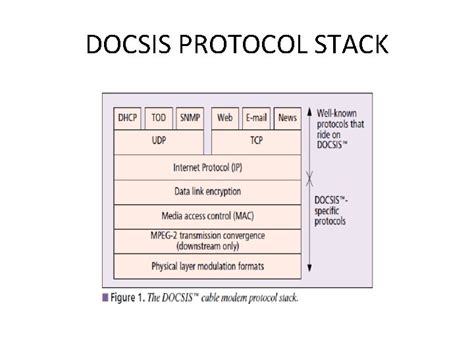 DOCSIS Cable Modem Technology Speaker Advisor 20120522 Outline