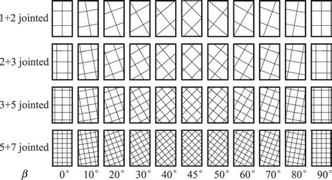 Jointed Rock Mass Models For Further Numerical Simulations Download