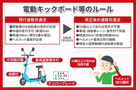 電動キックボードは公道で走行可能！道路交通法は？徹底解説 武蔵境自動車教習所