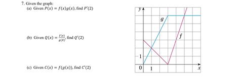 given the graph a ﻿given p x f x g x ﻿find