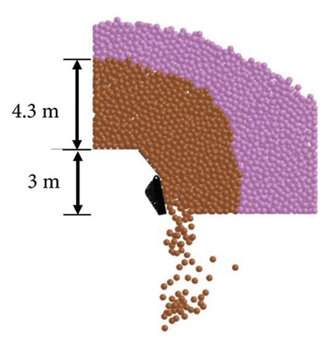 Numerical Models Of Three Different Mining And Caving Ratios Download Scientific Diagram