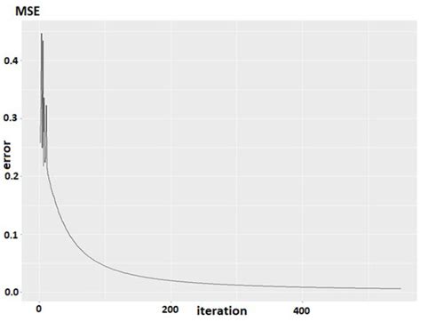 Applied Sciences Free Full Text Fuzzy Neural Network With Ordered Fuzzy Numbers For Life