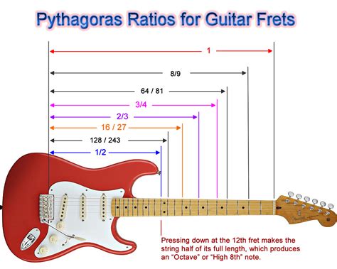 distance between bass guitar strings best sale
