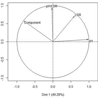 PCA Of The Coefficients Download Scientific Diagram