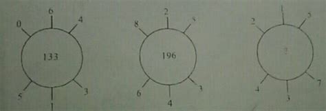 Find The Missing Term