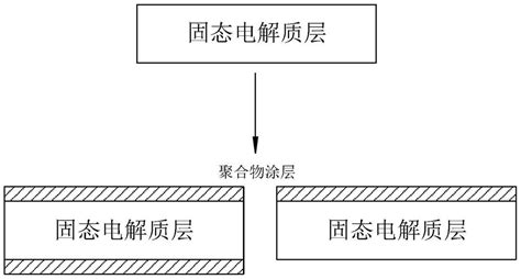 Composite Electrolyte Membrane Preparation Method And Application Thereof And Solid State