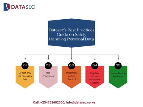 How To Protect Personal Data In Kenya Datasec Africa Posted On The Topic Linkedin