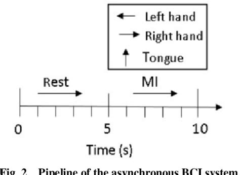 Figure 2 From Asynchronous Brain Computer Interface Shared Control Of