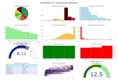 Bankingtechnology Riskmanagement Machinelearning Python Fintech