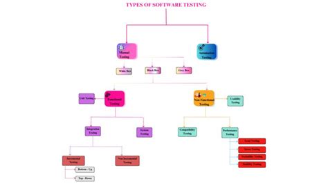 Akalini Alagarasa On Linkedin Testing Softwaredevelopment Qualityassurance