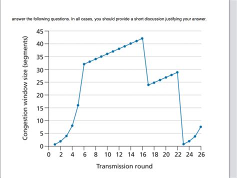 Solved Can Someone Help Me With An Assignment I Need A Chegg
