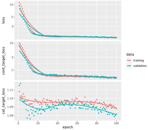 Loss Function That Ignores Missing Target Values In Keras For R Stack