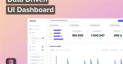 Data Driven Ui Dashboard Ux And Ui Kits Ft Figma And Analytics Envato