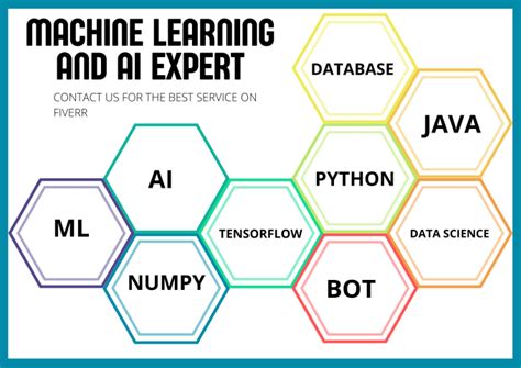Do Any Machine Learning And Ai Task With Python By Bilal1012 Fiverr