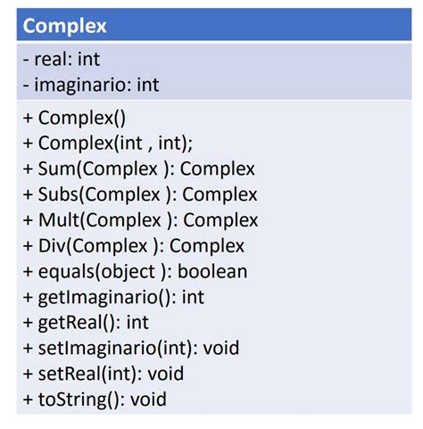 Solved Using Java Make The Code For The Following Uml