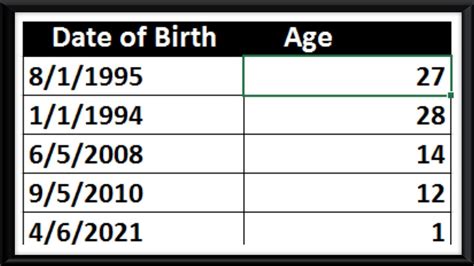 How To Calculate Age From Date Of Birth In Ms Excel Easy Way To