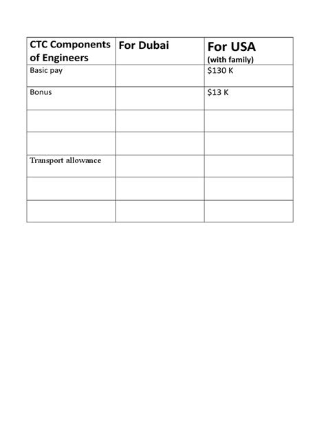 Ctc Components Of Engineers Pdf Technology And Engineering