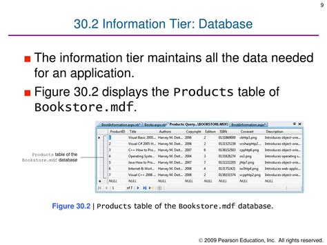 Ppt Bookstore Web Application Information Tier Examining The Database And Creating Database