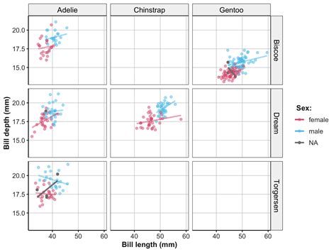 Chapter 9 Visualize With Ggplot2 Introduction To Data Science