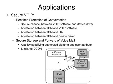Ppt Peer To Peer Access Control Architecture Using Trusted Computing