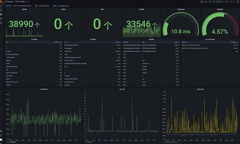 腾讯云可观测平台 使用 Tencent Cloud Apm Gr