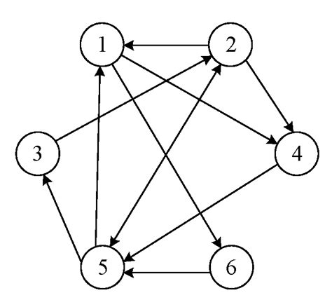Mathematics Free Full Text Event Triggered Consensus Control In