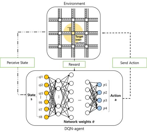 A Framework Of The Proposed Model Download Scientific Diagram