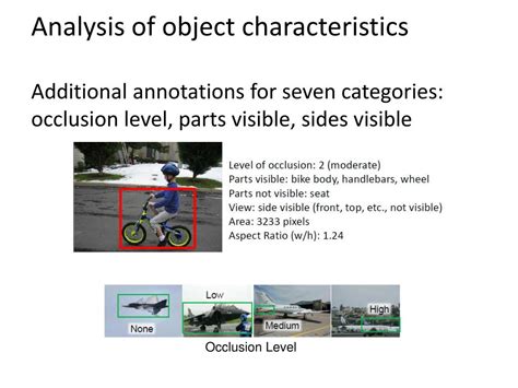Ppt Diagnosing Error In Object Detectors Powerpoint Presentation