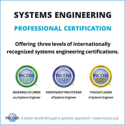 Incose Systemsengineering Certification Incose 11 Commentaren