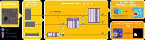 The Method Consists Of Three Phases 1 Multi Scale Feature Download Scientific Diagram