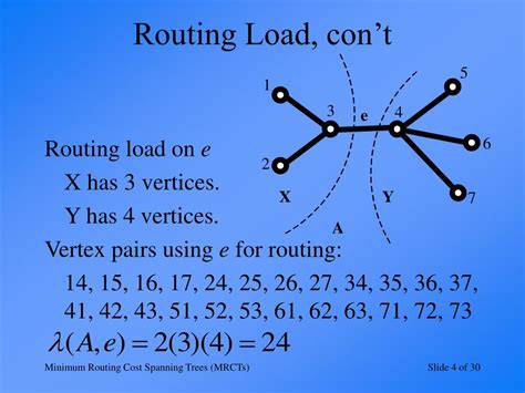 PPT Minimum Routing Cost Spanning Trees MRCTs PowerPoint Presentation ID 3341756