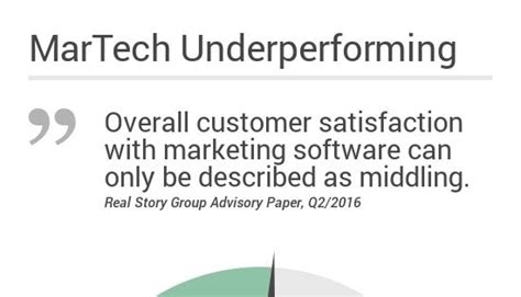 Martech Reality Check Underperforming Tools