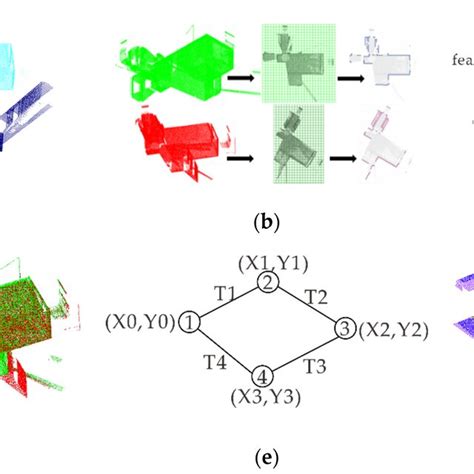 the pipeline of our framework a input point clouds b