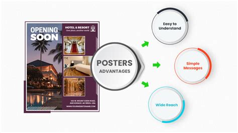 Importance Of Posters And Charts At Alice Duran Blog