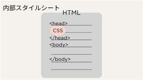 Cssとは？意味や基本の書き方・使い方を初心者向けに解説！ 20230621 Schoo
