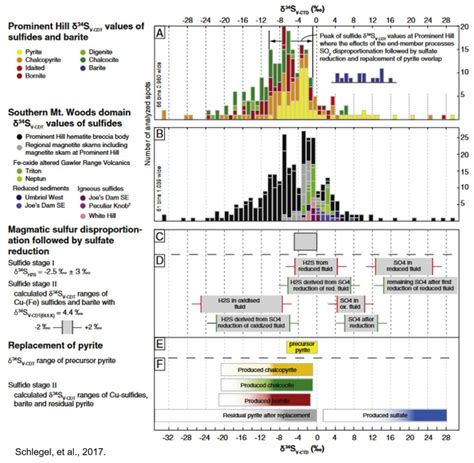 Stable Isotopes Analysis In Mineral Exploration Geology For Investors