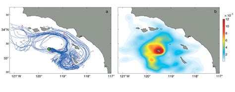 A Example Of 30 D Simulated Lagrangian Particle Trajectories Download Scientific Diagram