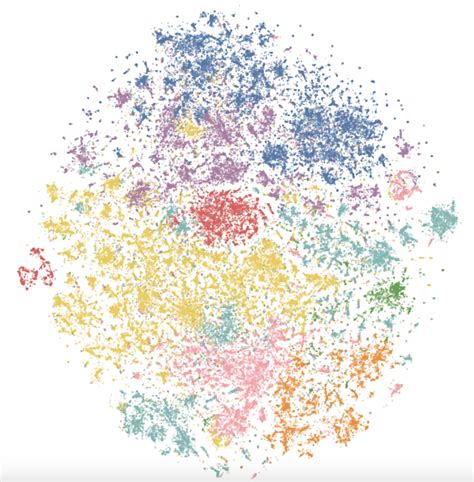 Topic Modeling Nomic Api Platform Documentation