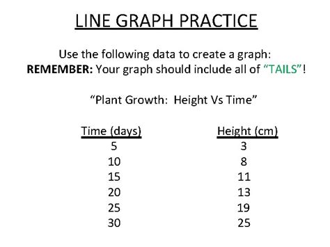 Graphing Reading Constructing And Analyzing Graphs Graphs Are