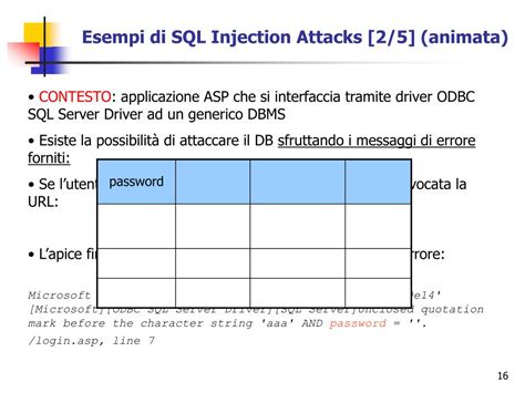 Ppt Sqlrand Preventing Sql Injection Attacks Powerpoint Presentation
