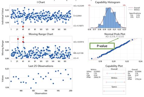 Normal Distribution The Key To Understanding Statistics