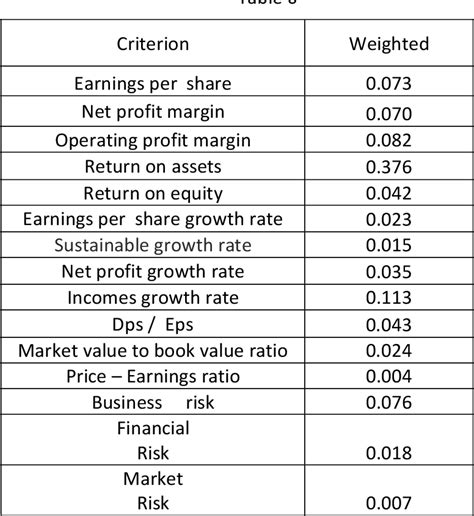 table 6 from a mixed method based on madm and genetic algorithm for