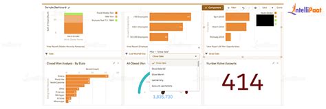 Salesforce Dashboard Creating Dashboard In Salesforce Intellipaat