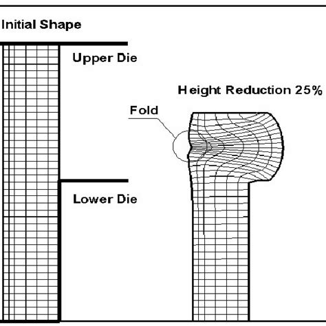 Pdf Simulation Of Folding Defect In Forging