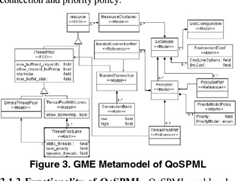 Figure 3 From Domain Specific Modeling Languages For Configuring And Evaluating Enterprise Dre