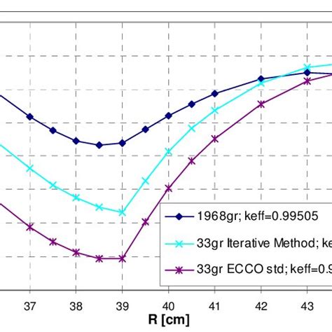 Reference Standard Procedure Iterative Method Results Comparison