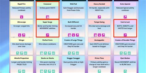 Omega Strikers The Best Era Builds Forward Goalie